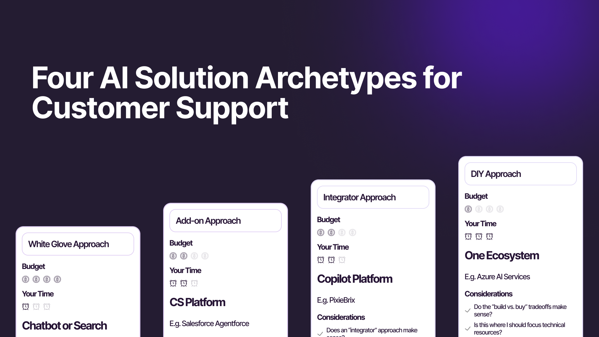 AI Archetypes: Choosing the Right Support AI Approach