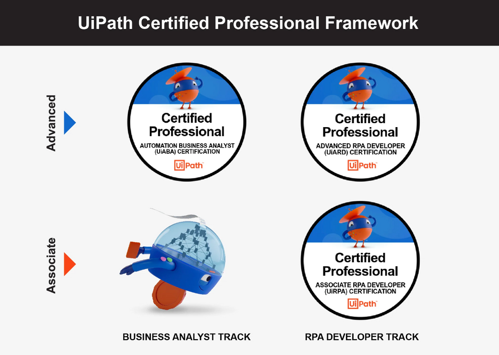What is RPA Certification and Why You Should Get One