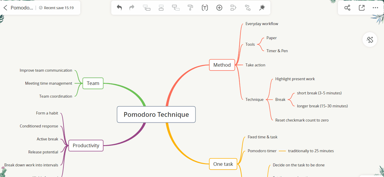 Stop Analysis Paralysis With The 17 Best Decision Tree Tools