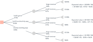 Stop Analysis Paralysis With The 17 Best Decision Tree Tools