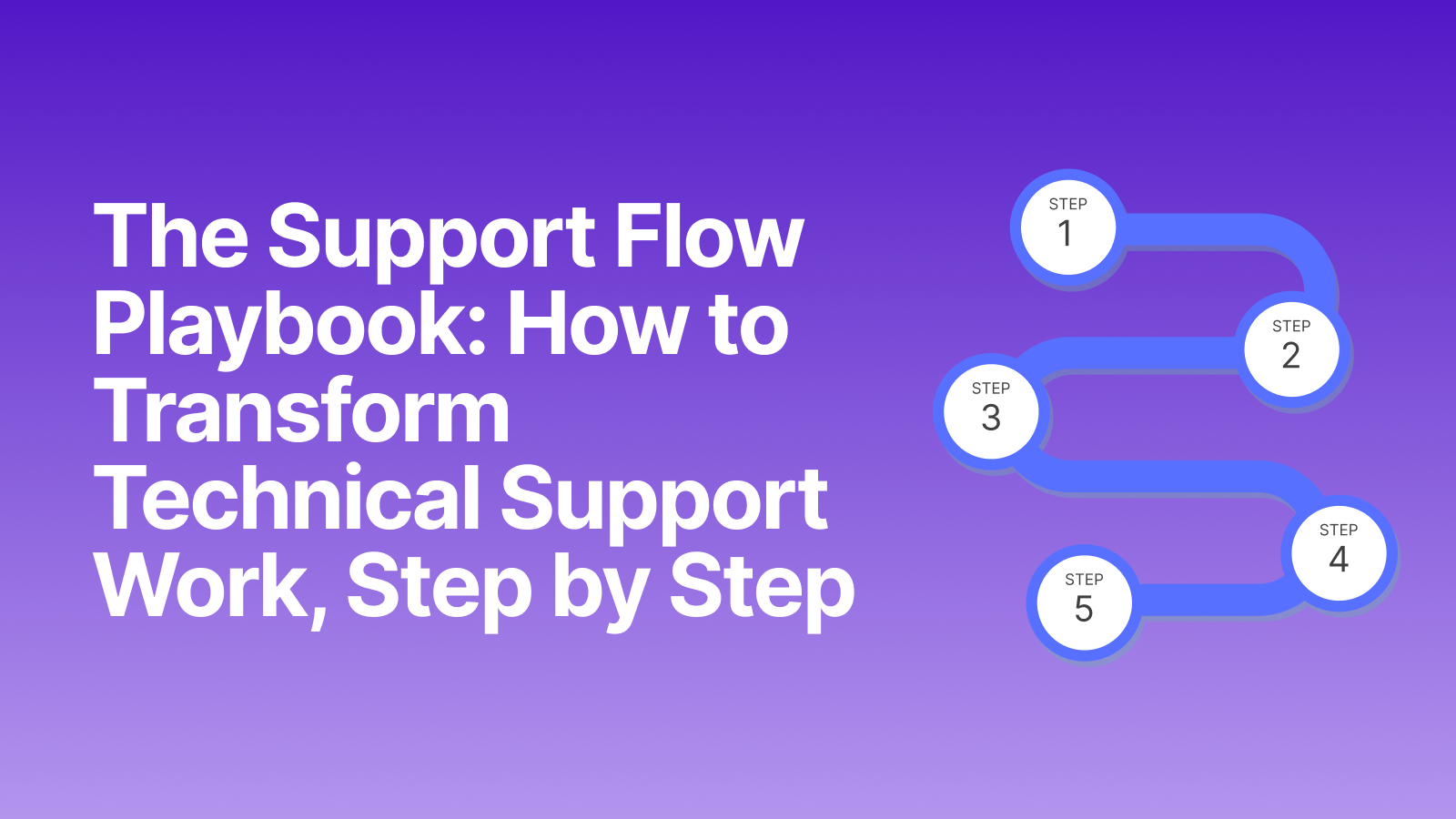 Support Flow Playbook: 5 Steps to Transform Technical Support Workflows