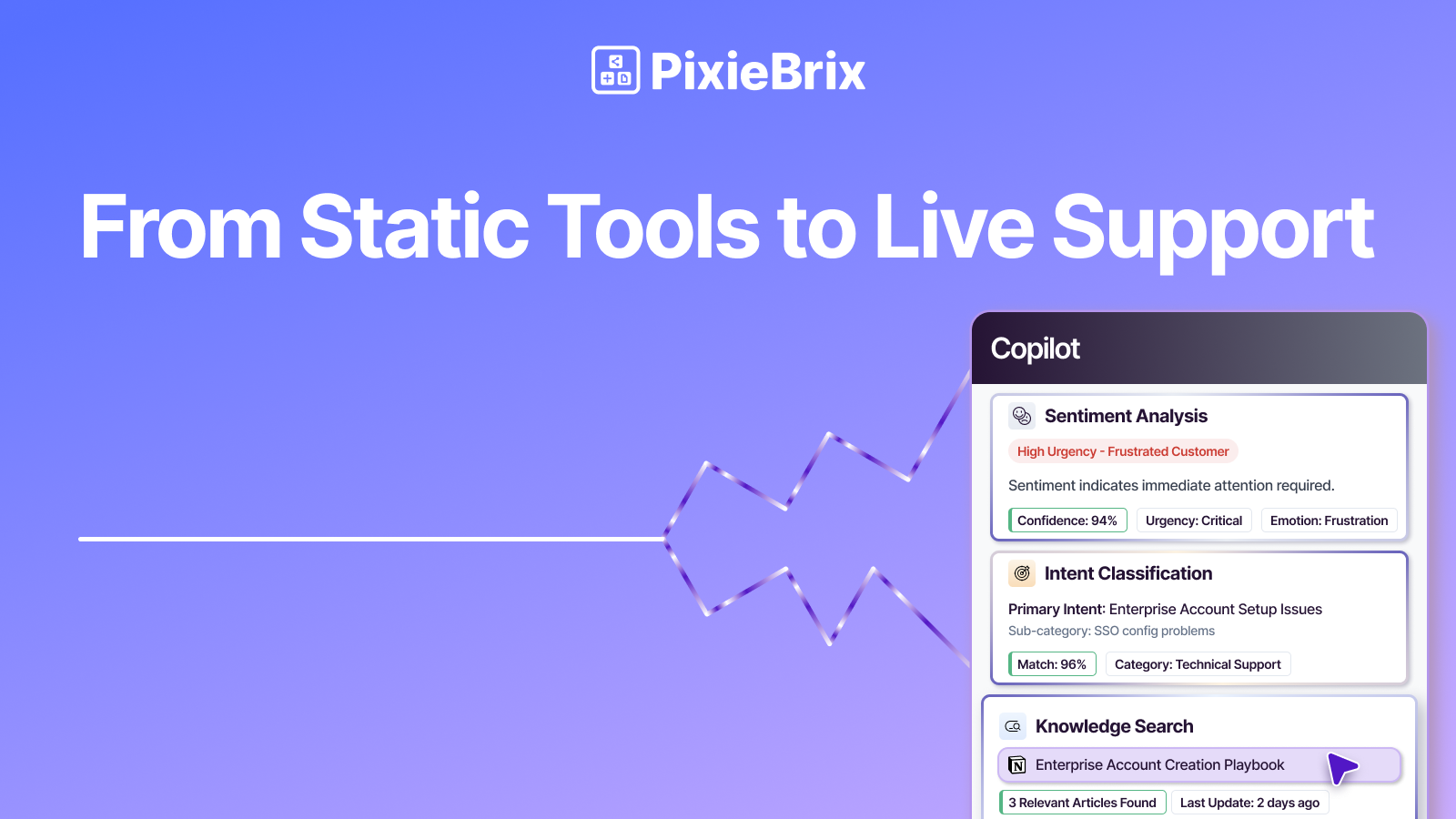 AI Copilot: Static Tools Fail & Cutting Escalations with Live Context